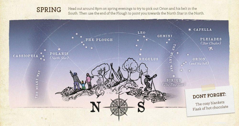 A guide to stargazing at home | Canopy & Stars