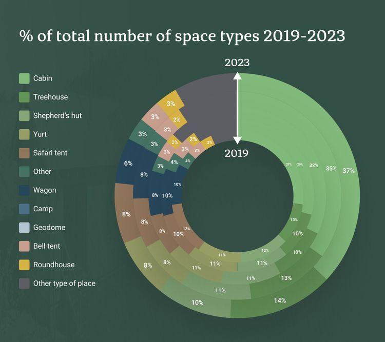 What should you be building in 2024? | Canopy & Stars
